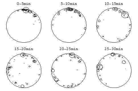 Default Normal Template