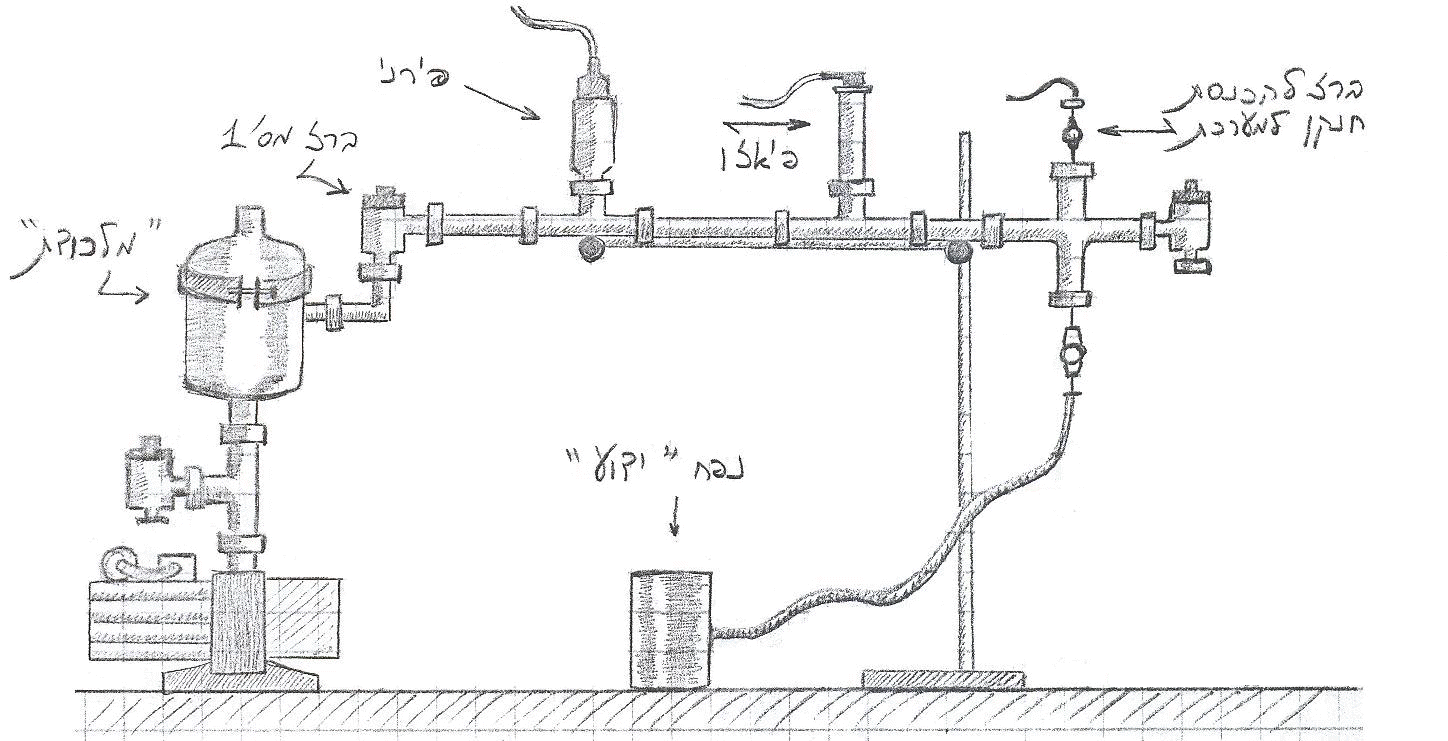 Chemical Physics | Details